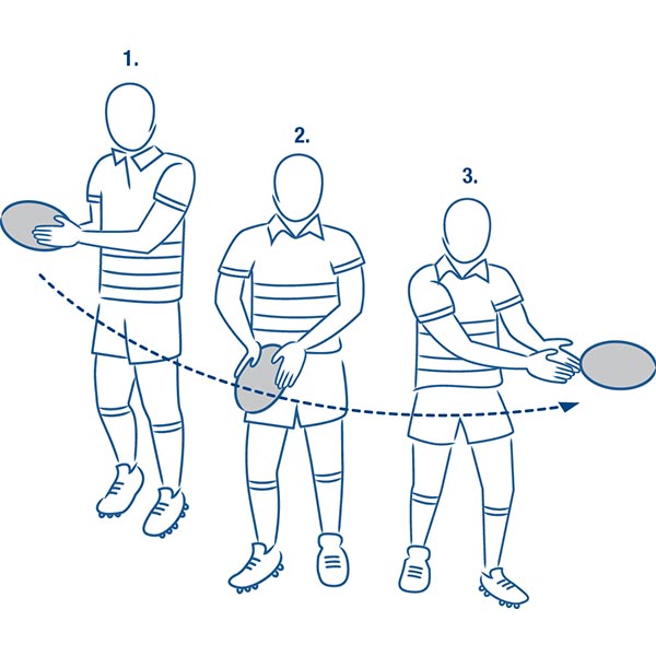 Skills – Youth Rugby Initiative